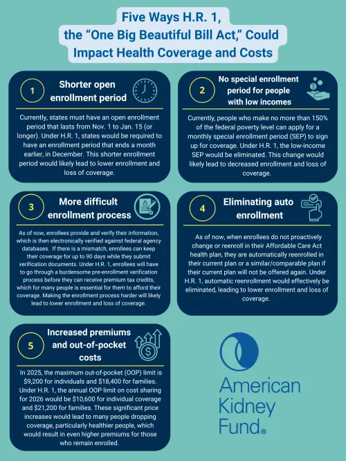 Proposed changes to the Affordable Care Act in Congressional budget ...